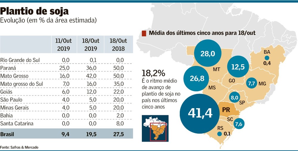 Sopesp - Plantio de soja evolui e atinge média histórica