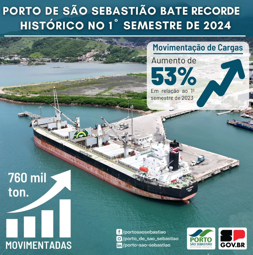 Sopesp - Porto de São Sebastião bate recorde de movimentação de cargas ...